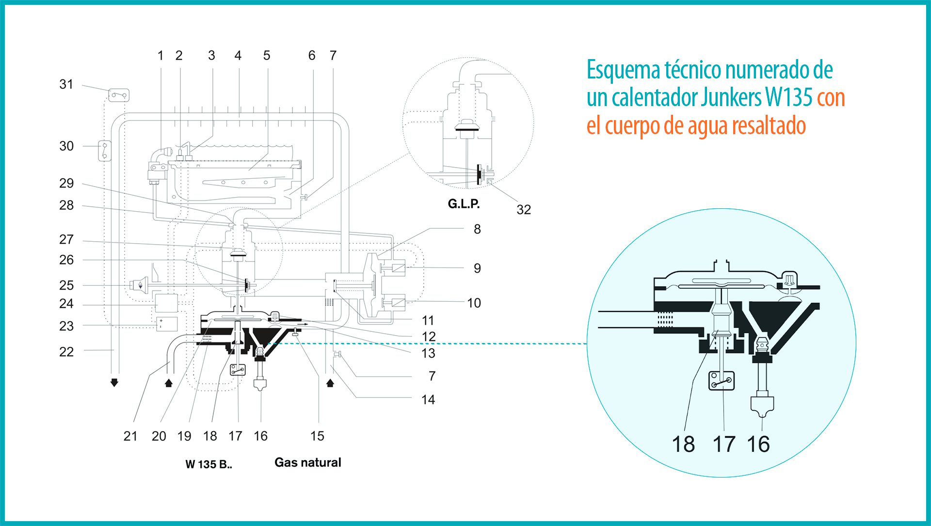 La mejor forma de cambiar el cuerpo de agua de un calentador Junkers
